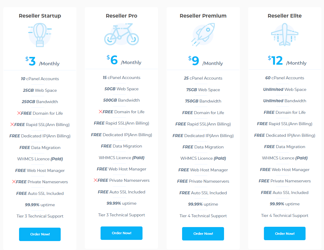 Best cheap reseller hosting of 2022 with Unlimited Domains
